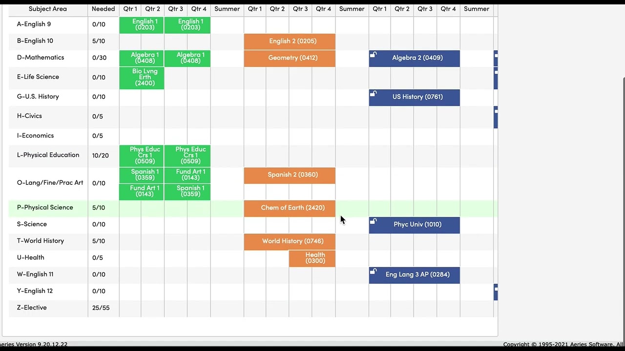 Academic Plan - Step-by-Step Guide