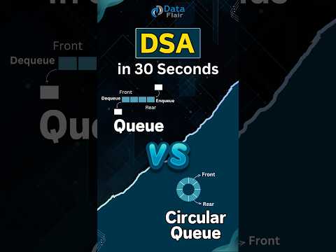 Queue vs Circular Queue in DSA #shorts