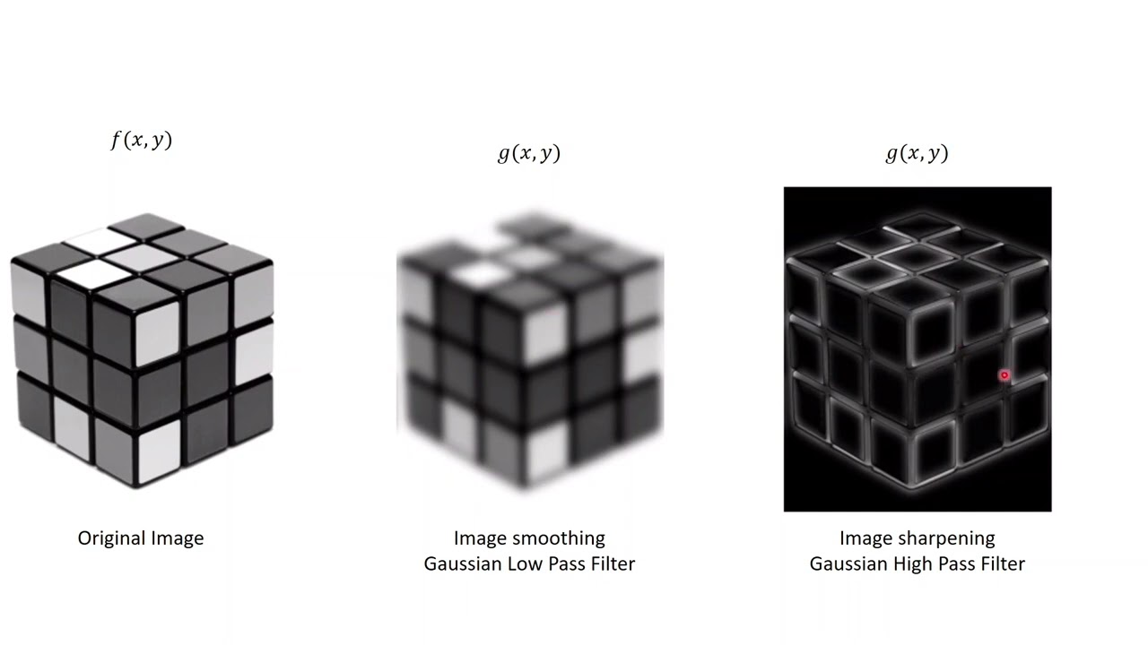 Python#7 Frequency Domain Filter: Gaussian Filter in Python