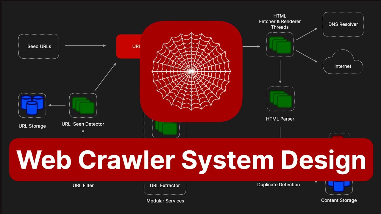 Understanding Web Crawlers: A Comprehensive Guide to System Design | Galaxy.ai