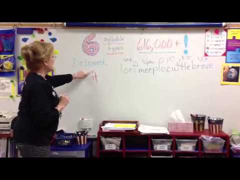 Six Syllable Types: the Closed Syllable