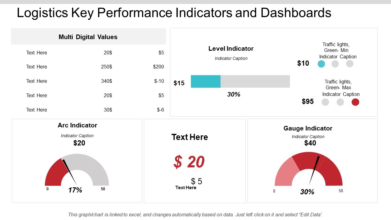 Logistics Key Performance Indicators And Dashboards Ppt Powerpoint Presentation Infographics