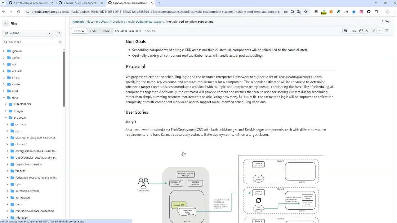 Karmada Bi-Weekly Meeting(Asia) for 20250729