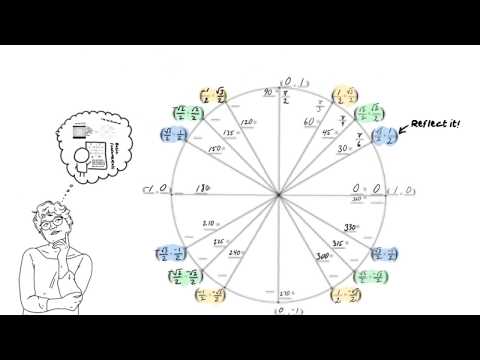 NerdOwt116: Full Intro to Unit Cirlce