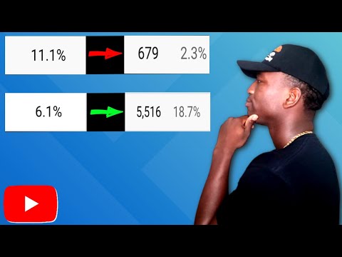 What Is A Good CLICK THROUGH RATE On YouTube (That Gets You MORE Views FAST)