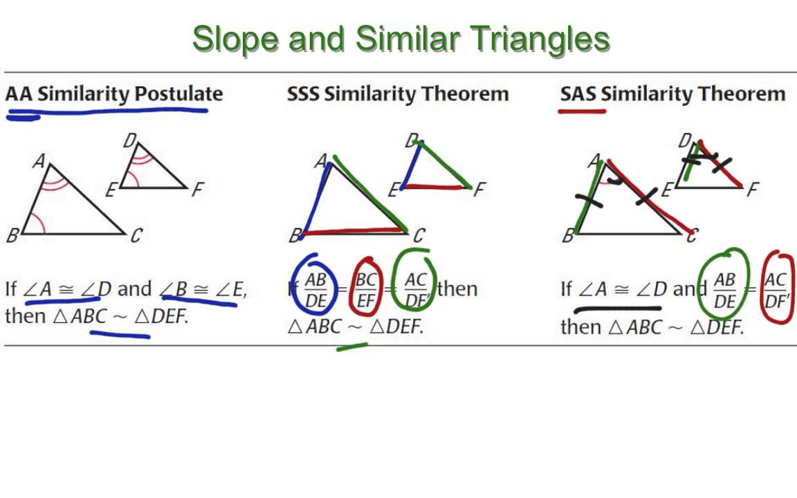 Slope and Similar Triangles