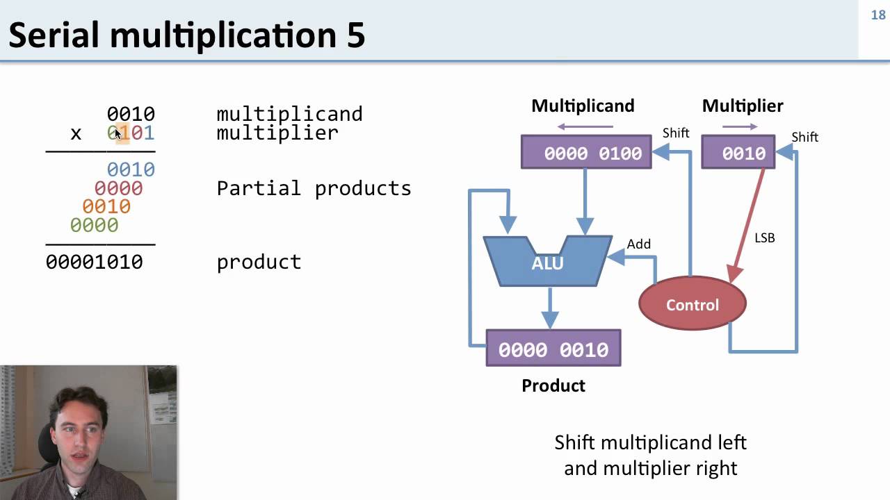 L4 2 addition and multiplication