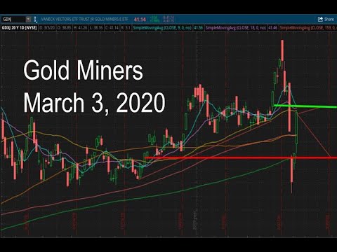 Gold (JNUG & JDST) in March 3 2020 Forecast / Probability