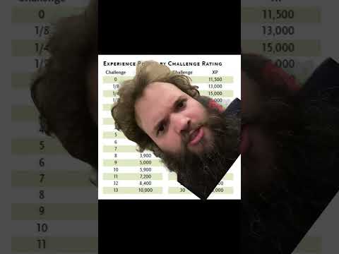 April Fools: Use DnD Monster Challenge Ratings