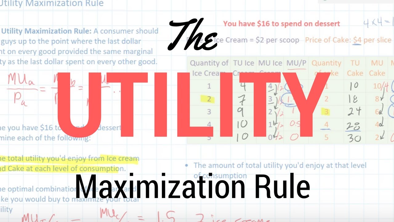 The Utility Maximization Rule