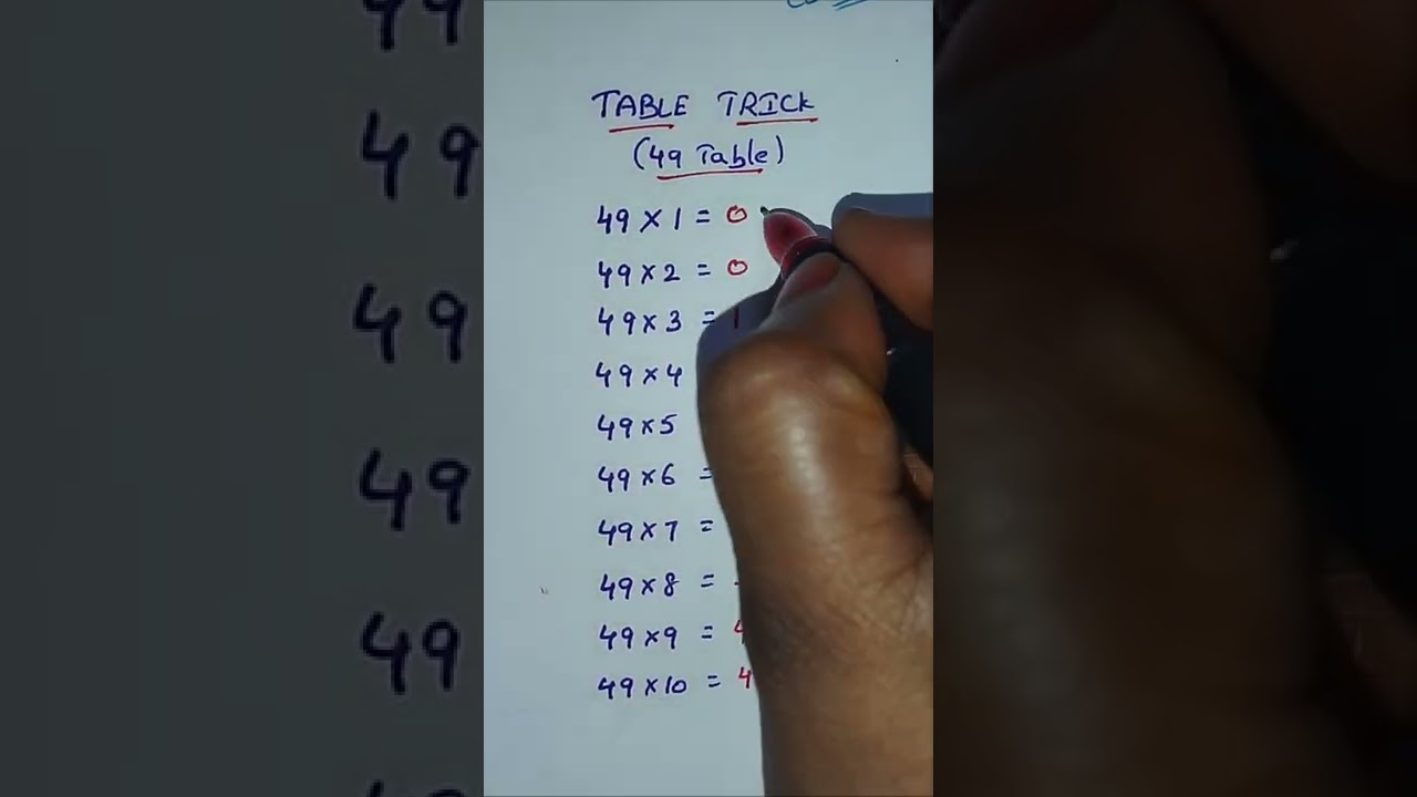 Maths Tricks # Maths Puzzles # Reasoning # Shorts # You tube Shorts