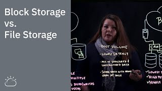 Learn English through Video Block Storage vs. File Storage.