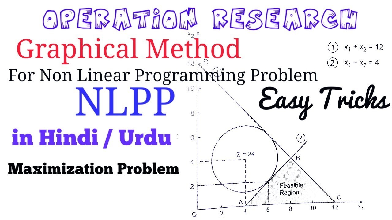 Graphical Method in Non Linear Programing Problem NLPP in Hindi/Urdu Maximization Problem