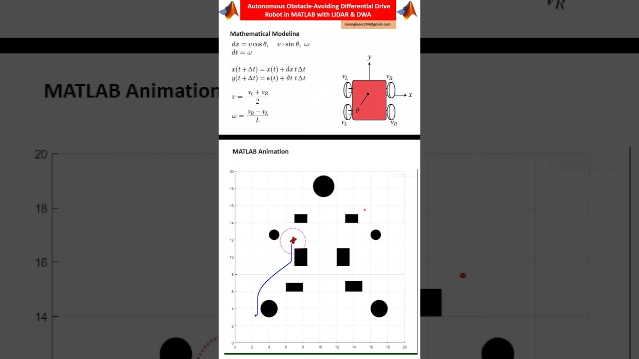 Autonomous LIDAR Robot with Intelligent Obstacle Avoidance | MATLAB DWA Simulation #robot #matlab