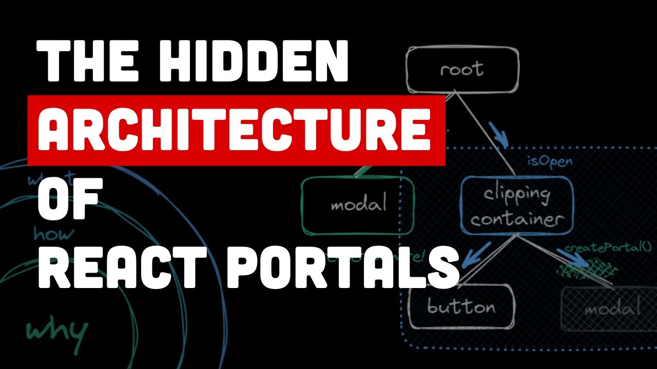 Senior-Level Understanding of React Portals
