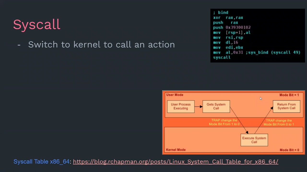 Learn2Learn: Modern Shellcode