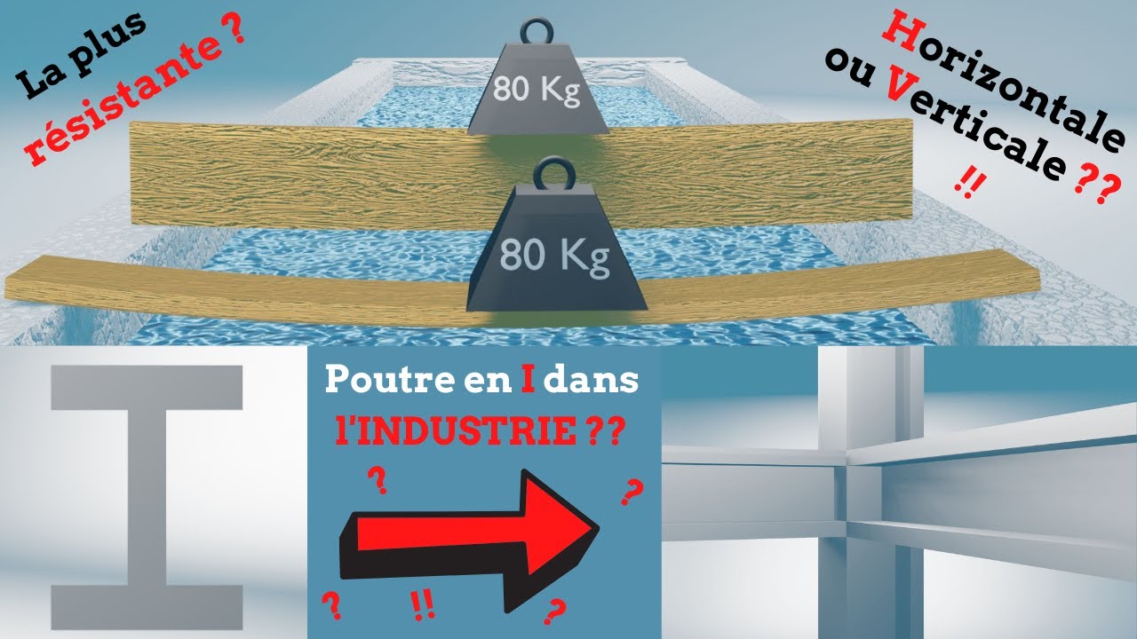 Pourquoi une poutre est plus résistante qu'une autre ? Pourquoi utiliser une poutre en I ?