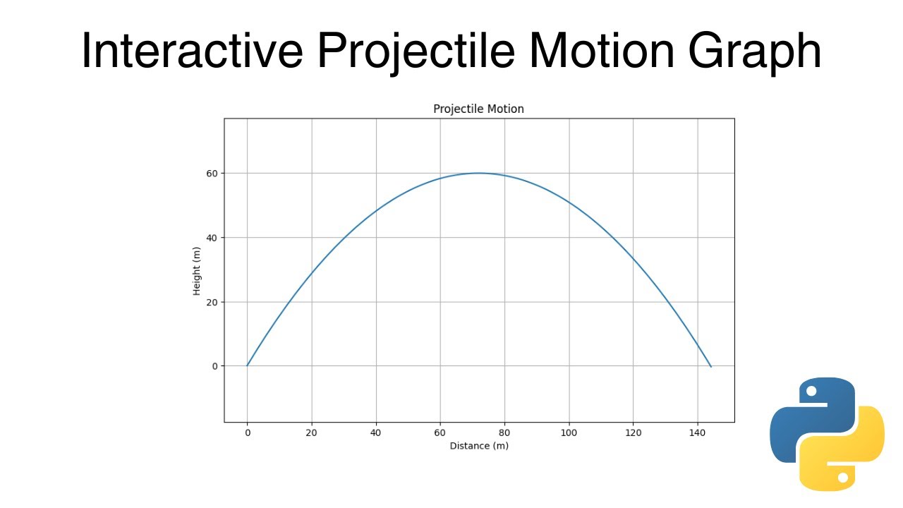 Interactive Projectile Motion Graph in Python