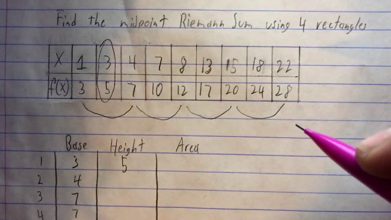 Midpoint Riemann's Sum: Table - GT