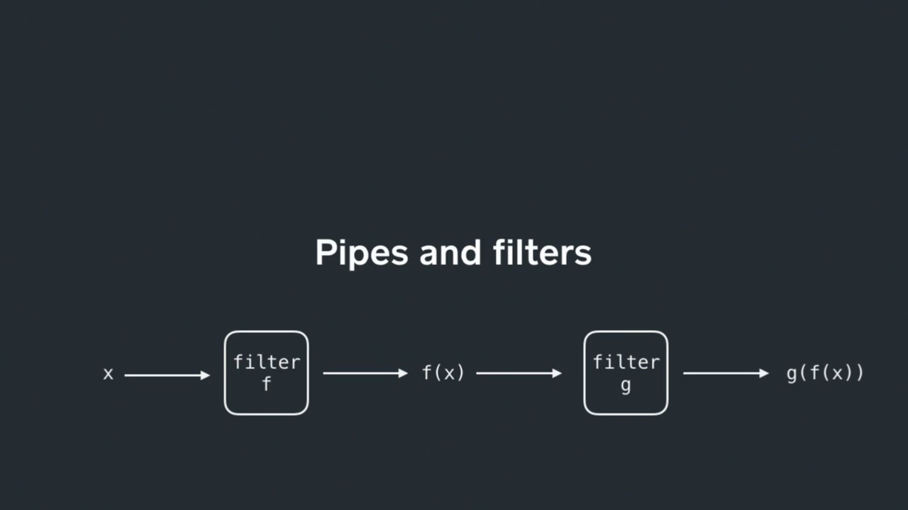 Let’s build a Markdown parser!