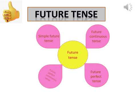 English grammar - Explanation of Future tense with examples - Types of Future tense😎