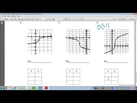 Common Core Math: Writing Equations for Cube Root Functions with Vertical Stretch or Compression