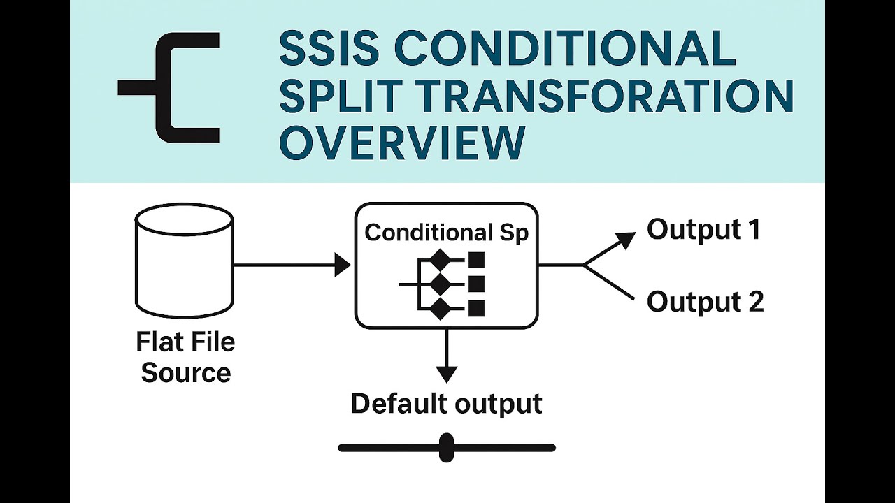 SSIS Conditional Split Transformation Overview