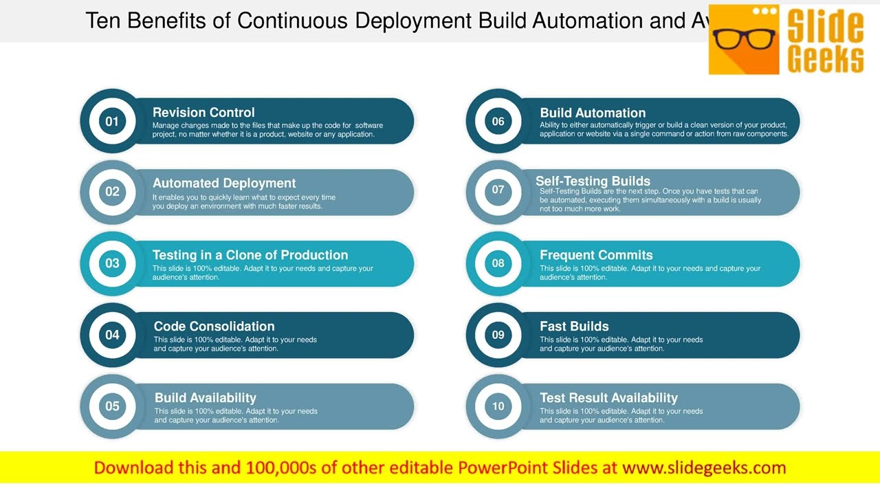 Ten Benefits Of Continuous Deployment Build Automation And Availability Ppt Powerpoint Presentation