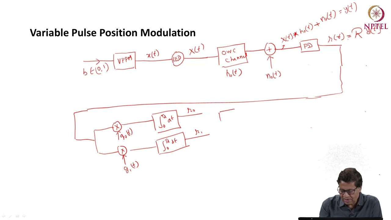 Understanding Variable Pulse Position Modulation (VPPM) in Optical Wireless Communication ...