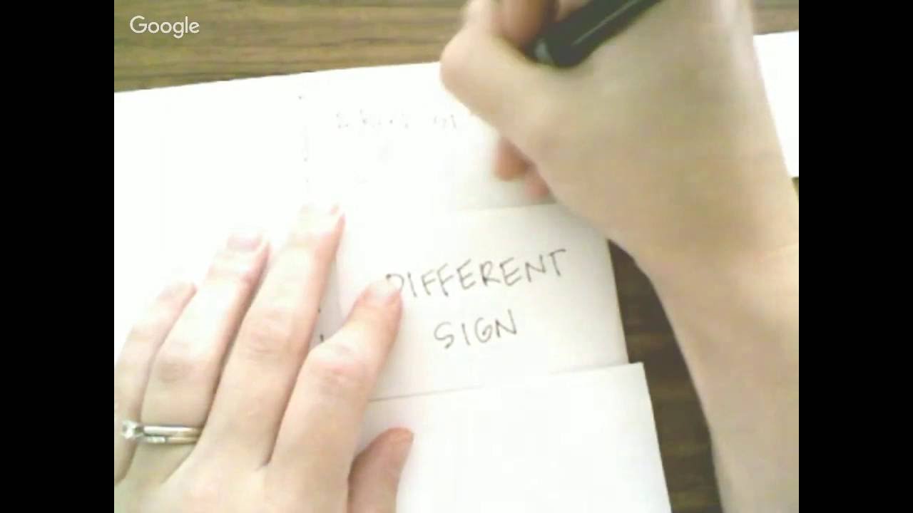 Integer Operations Foldable 2075