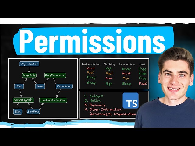 Mastering Permission Systems: From Role-Based to Attribute-Based Access ...