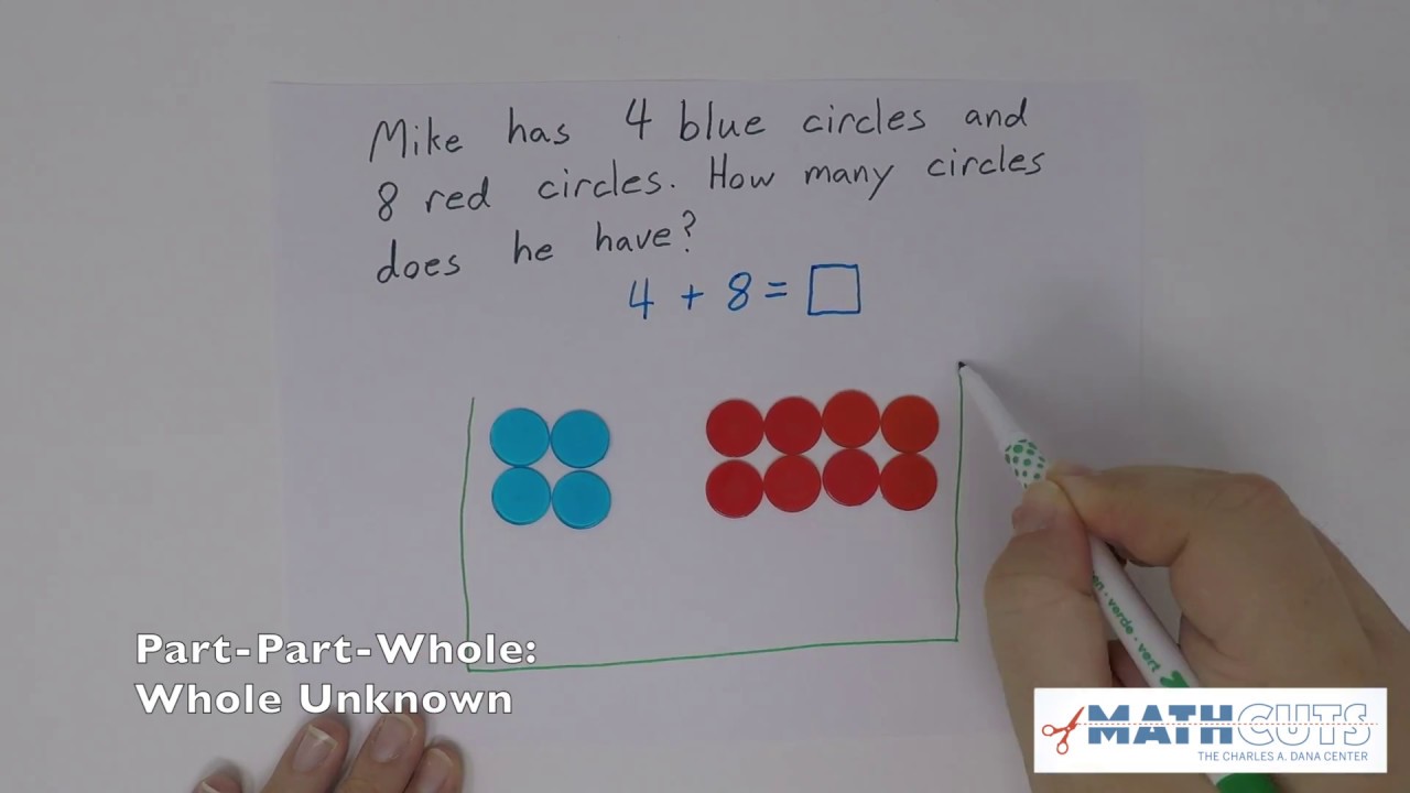 MathCuts   Addition Problem Types: Part Part Whole