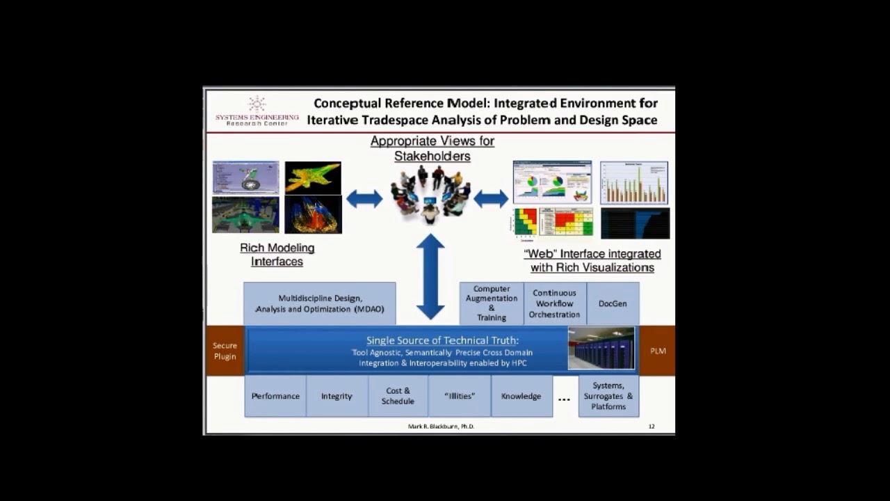 Transforming Systems Engineering through a Holistic Approach to Model-Centric Systems Engineering