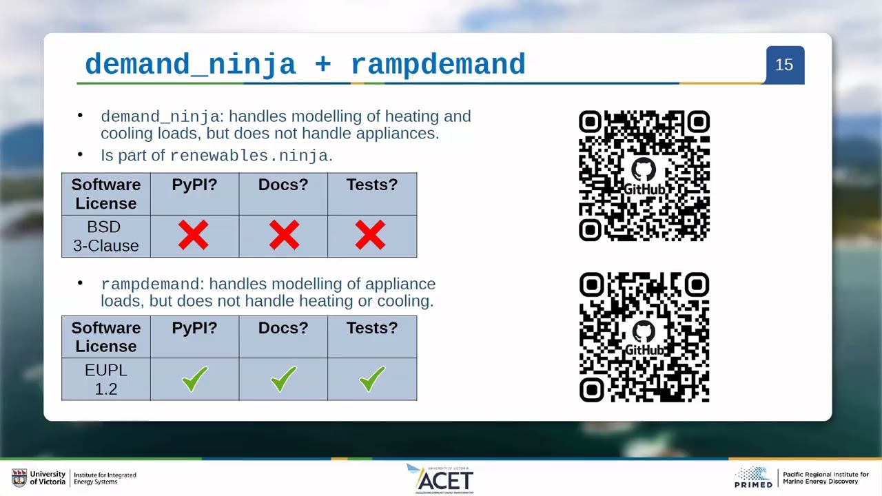 Open-Source Energy Modelling Tools