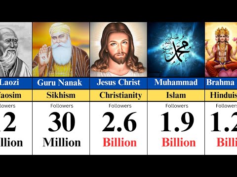 Complete List of Top Religions in the World & Their Founders