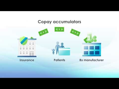 TrialCard's Co-Pay Accumulator Program Solutions