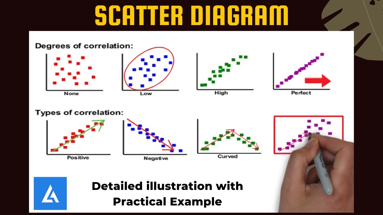 Scatter Diagram (Scatter Plot): Detailed Illustration With Examples
