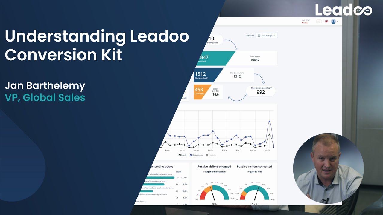 Understanding Leadoo Conversion Kit | Leadoo Walkthrough