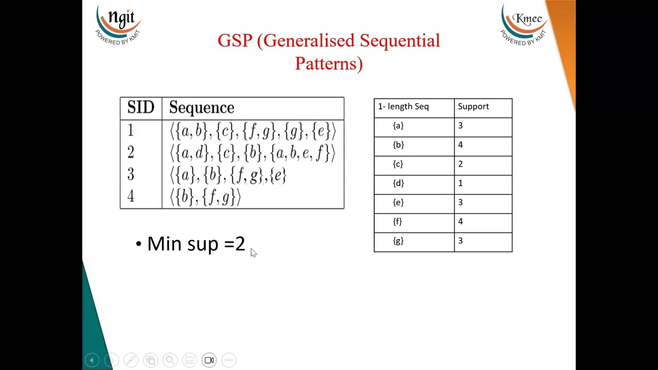 2.5 Sequential Pattern Mining