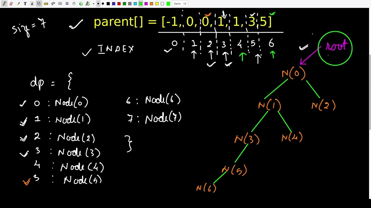 Construct Binary Tree from Parent Array | Problem of the Day | GeeksForGeeks