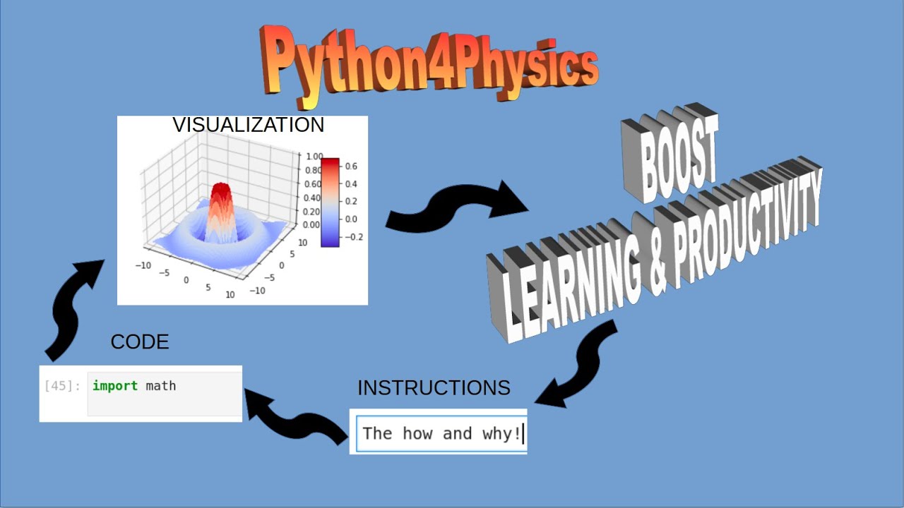 A Beginners Tutorial On Python Programming For Computational Physics