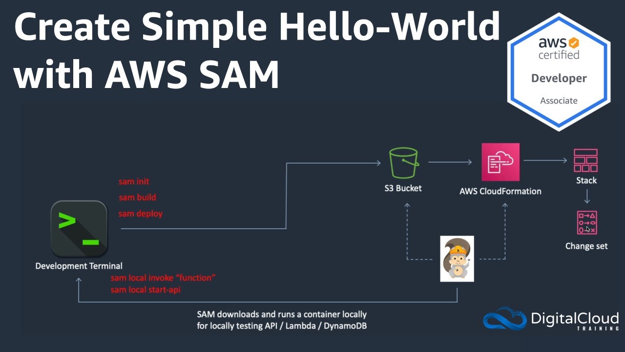 Create Simple Hello-World with AWS Serverless Application Model (SAM)