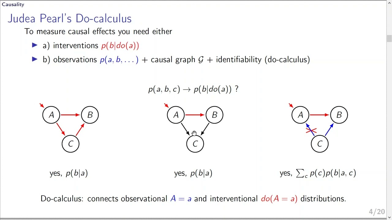 Causal Reinforcement Learning using Observational and Interventional Data, Maxime Gasse