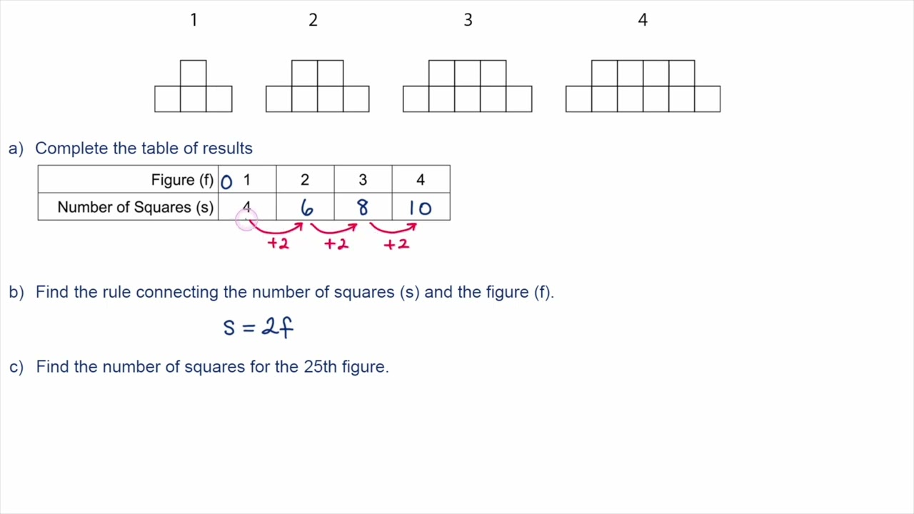 Algebra - Patterns and Rules