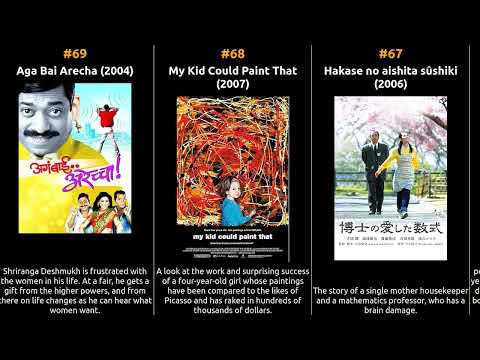Top 100 Family Movies of the 2000s
