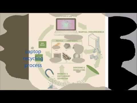 Info On Laptop Recycling Process and It Uses | getcashforlaptops