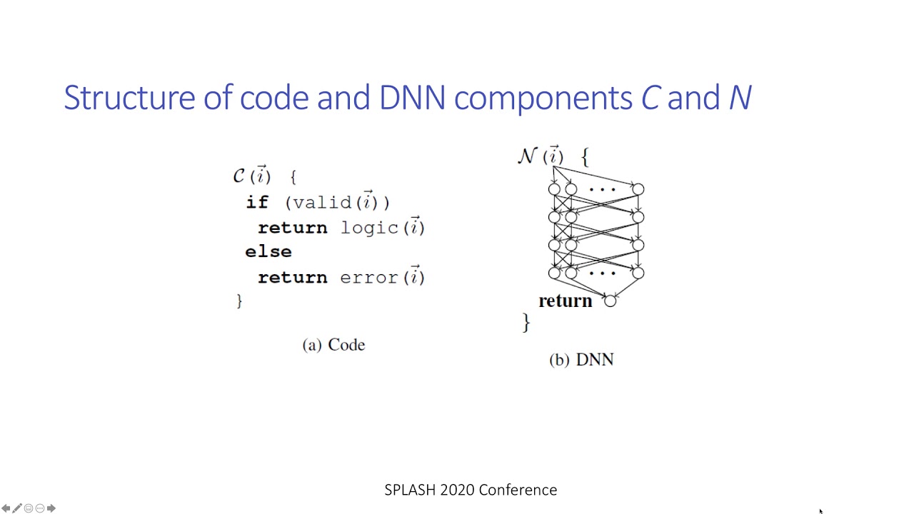 Testing Deep Neural Networks
