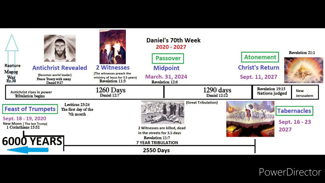 AMAZING CONNECTION!! Daniels 70th week and 2020
