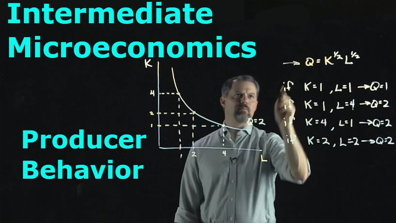 Intermediate Microeconomics: Producer Behavior