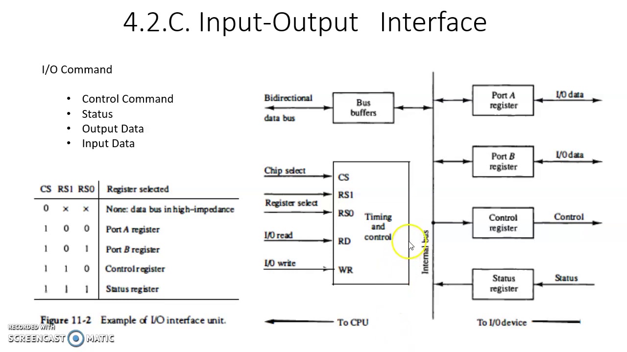 4 2 Input Output Interface